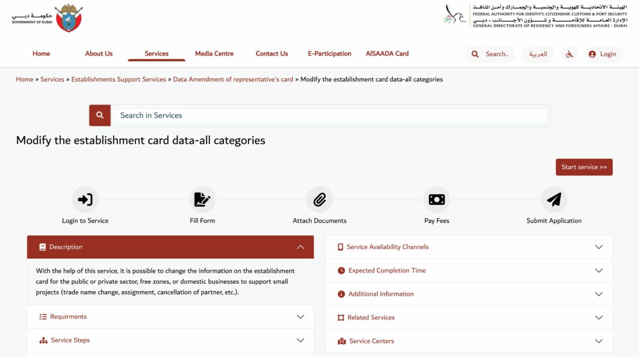 Establishment Card in the UAE: Everything You Need to Know - Virtuzone