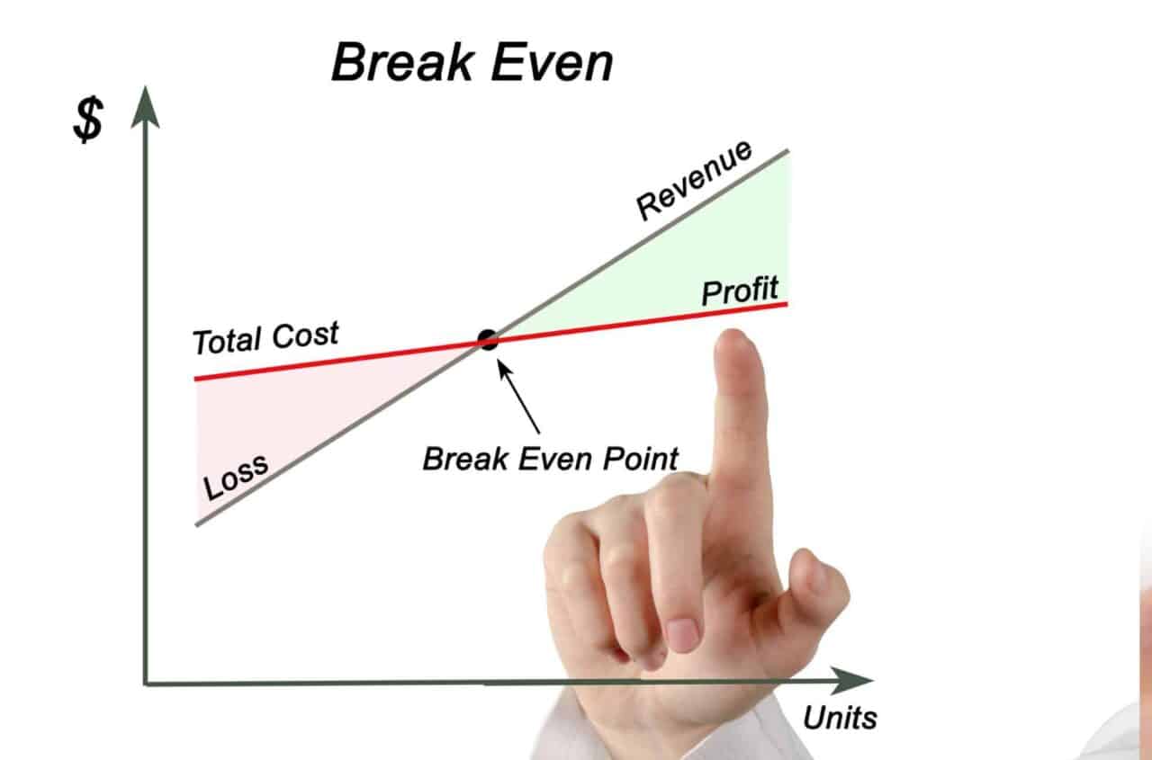 How to Calculate Your Break-Even Point and Why It Matters - Virtuzone